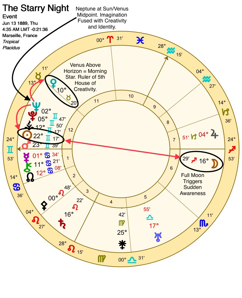 The Starry Night – Electric Storm Astrology