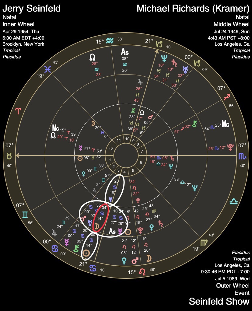 seinfeld-kramer-synastry-chart – Electric Storm Astrology