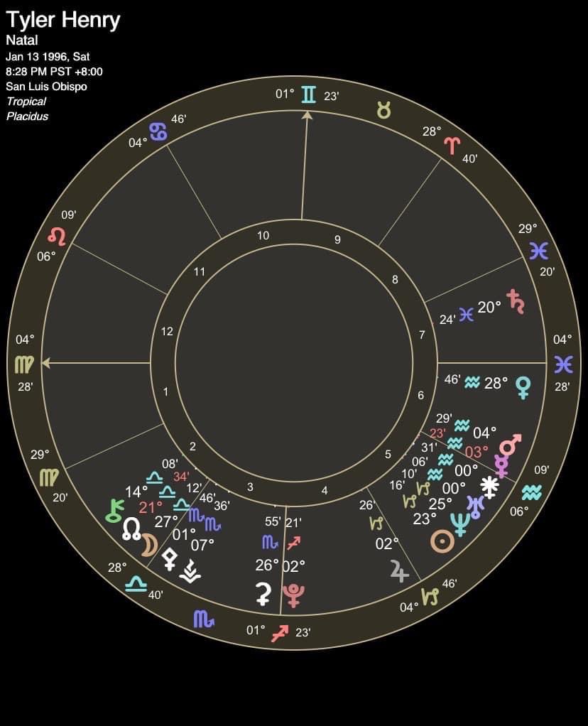 Tyler Henry: A Case Study in Derived Houses – Electric Storm Astrology