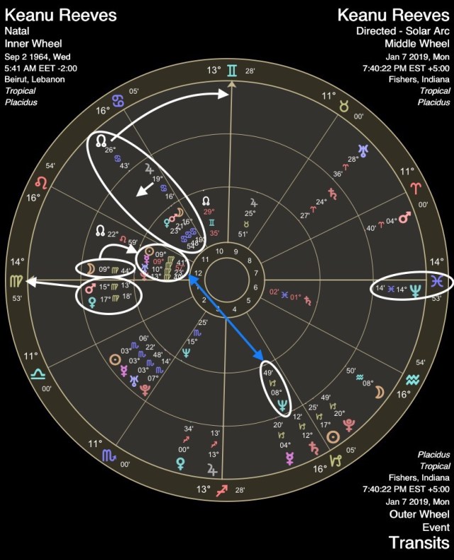 WWKD? The Astrology of Keanu’s Popularity – Electric Storm Astrology