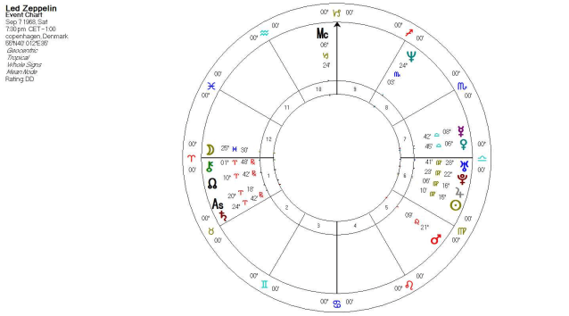 What Is and What Has Always Been: The Search for Led Zeppelin ...