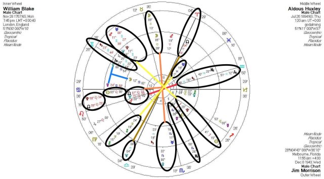 The Doors of Perception – Electric Storm Astrology