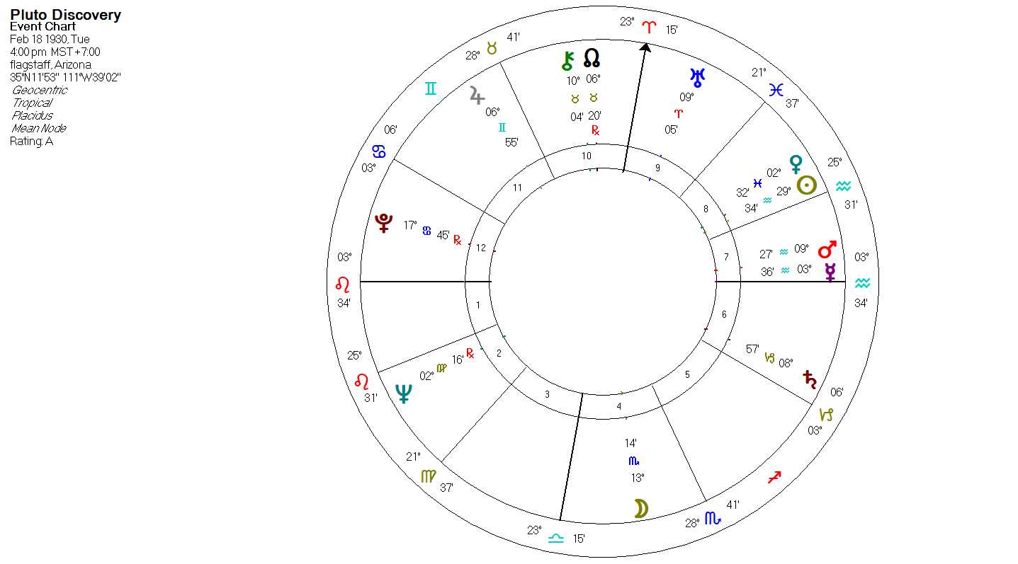 pluto-discovery-chart – Electric Storm Astrology
