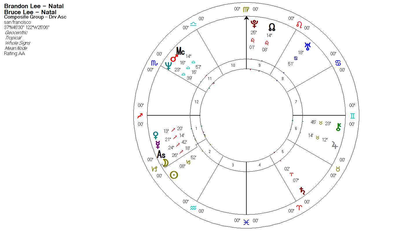Astrology as Prophesy? The Tragedies of Bruce & Brandon Lee – Electric ...