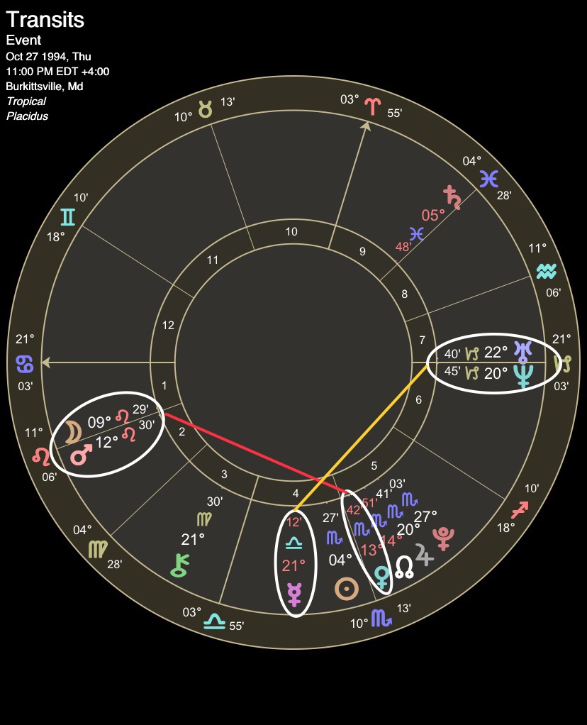 The Blair Witch Project – Electric Storm Astrology