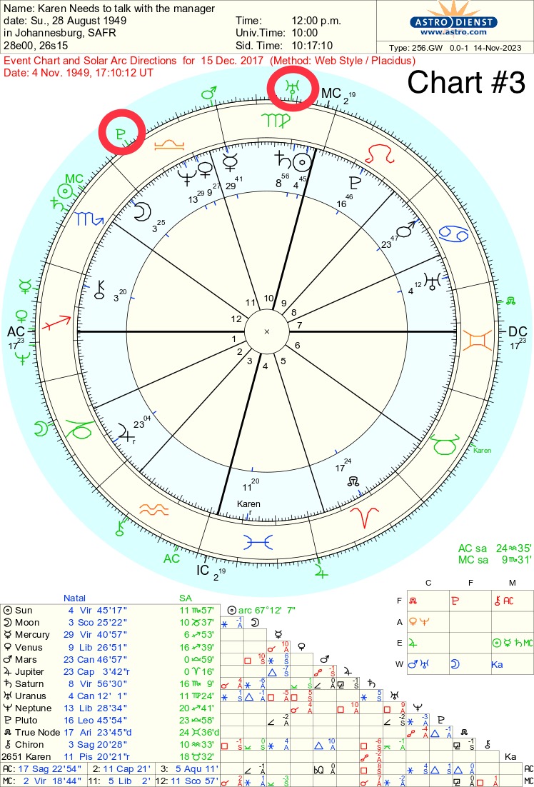 The Asteroid Karen – Electric Storm Astrology