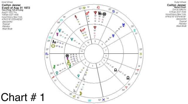 The Progressed New Moon – Electric Storm Astrology