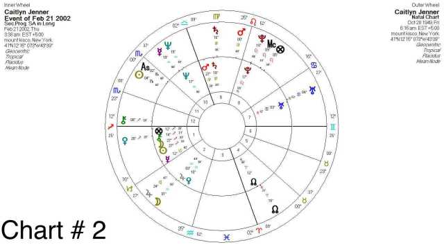 The Progressed New Moon – Electric Storm Astrology