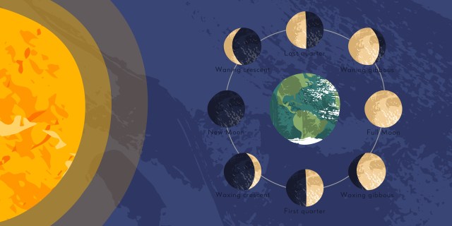 Waxing Cresent Positioning Moon Phases