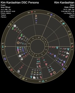 Persona Charts & the Four Angles – Electric Storm Astrology