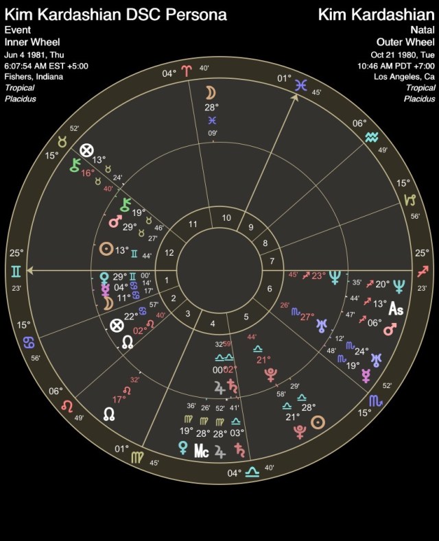 Persona Charts & the Four Angles – Electric Storm Astrology