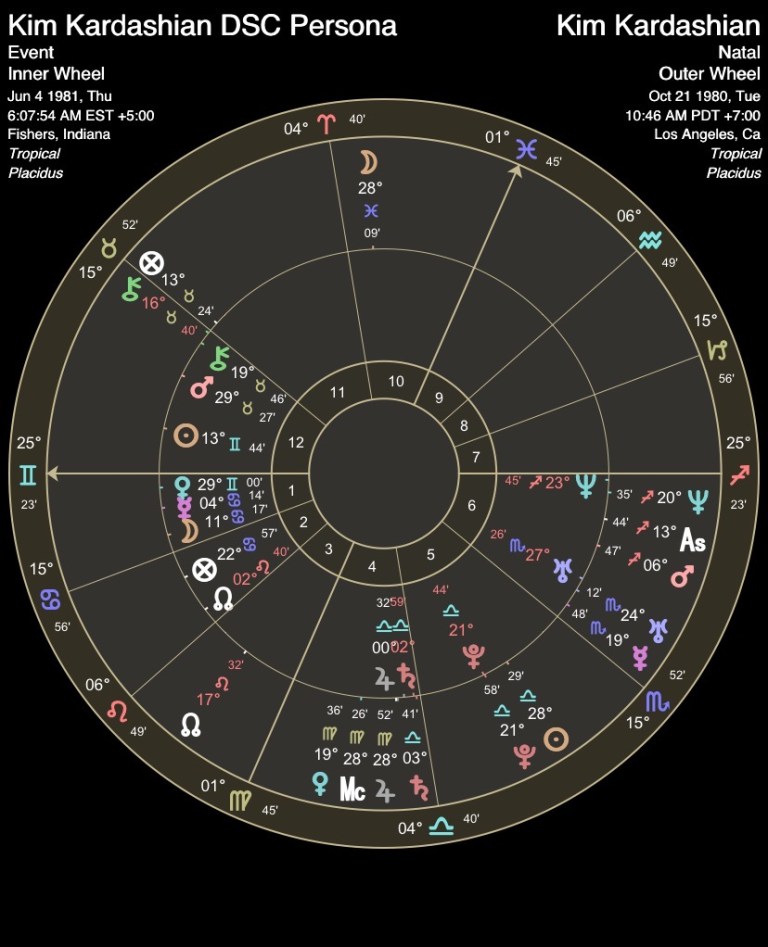 Persona Charts & the Four Angles – Electric Storm Astrology