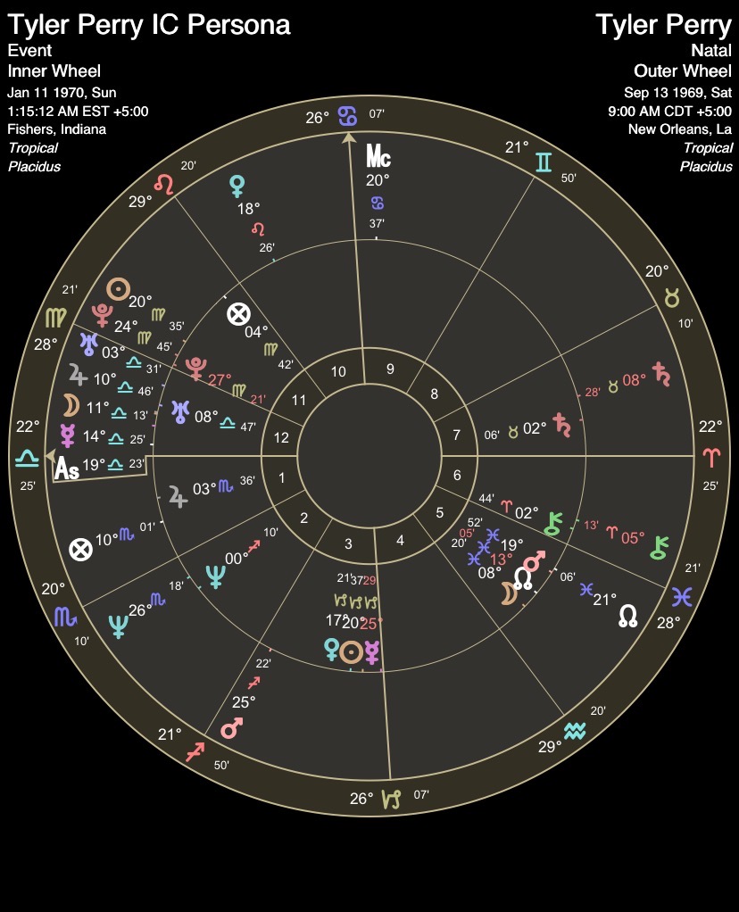 Persona Charts & the Four Angles – Electric Storm Astrology