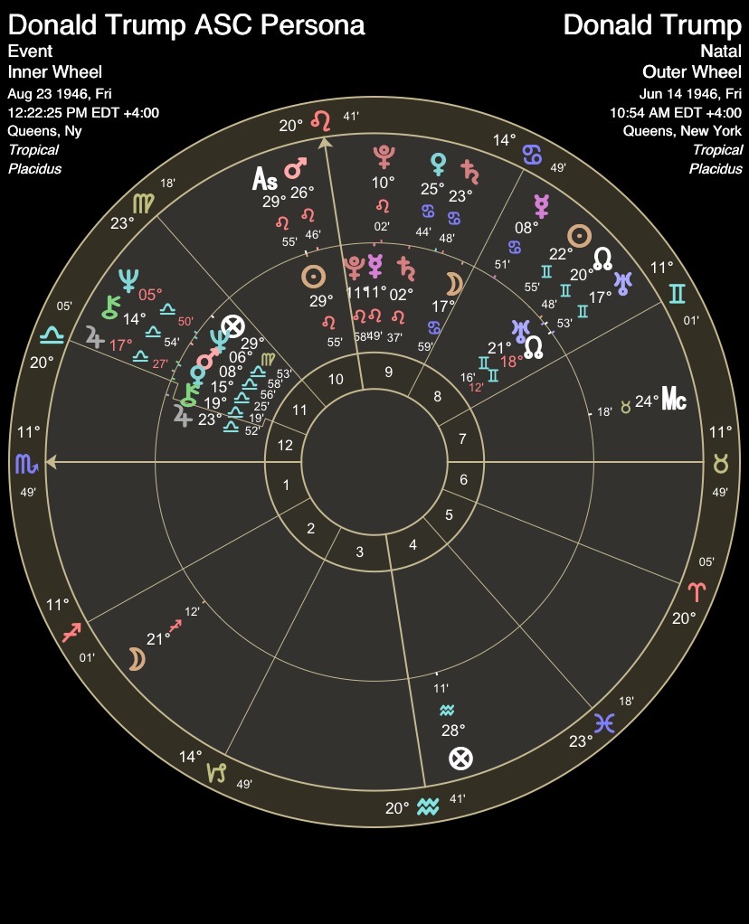 Persona Charts & the Four Angles – Electric Storm Astrology