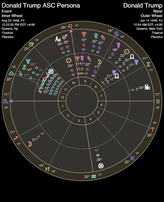 Persona Charts & the Four Angles – Electric Storm Astrology