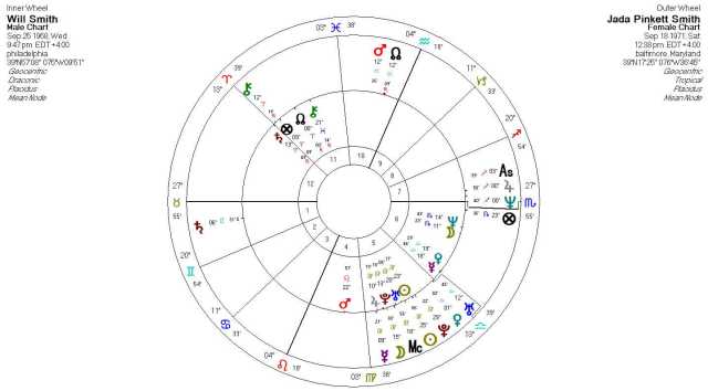 Draconic Astrology & the Synastry of the Soul – Electric Storm Astrology