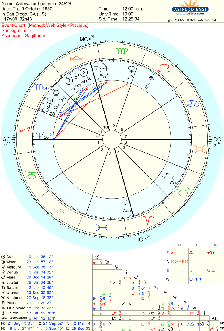 The Astro Wizard – Electric Storm Astrology