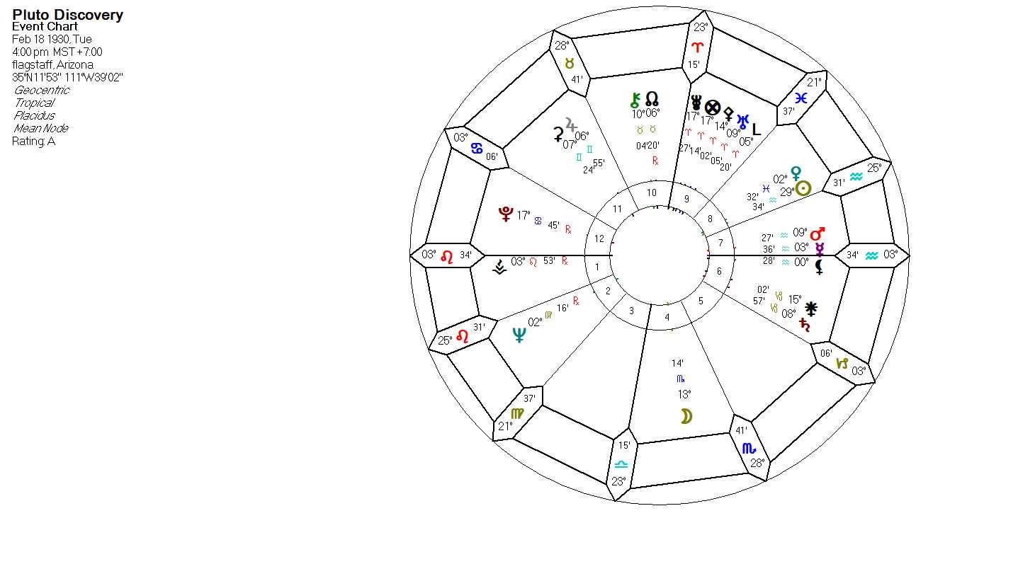 Confronting the Great Work of Pluto – Electric Storm Astrology